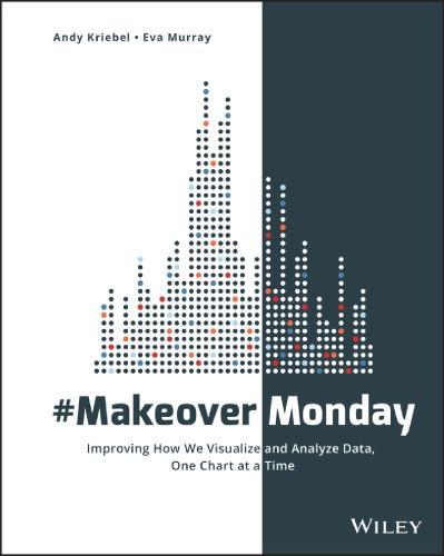Makeovermonday Improving How We Visualize And Analyze Data One Chart A ...